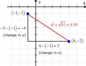 Distance Formula and Examples | ChiliMath