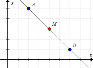 Midpoint Formula - Definition, Explanation & Examples | ChiliMath