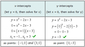 Finding the x and y Intercepts | ChiliMath