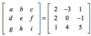 The Formula of the Determinant of 3×3 Matrix | ChiliMath