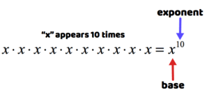 Rules of Exponents - ChiliMath