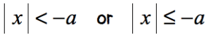 Absolute Value Inequalities | ChiliMath
