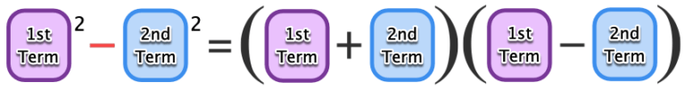 Factoring Difference of Two Squares | ChiliMath