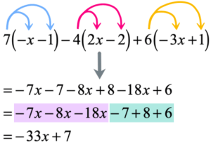 Distributive Property - ChiliMath