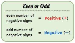 Multiplying and Dividing Positive and Negative Numbers | ChiliMath