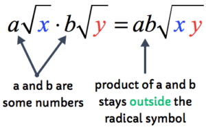 Multiplying Radical Expressions | ChiliMath