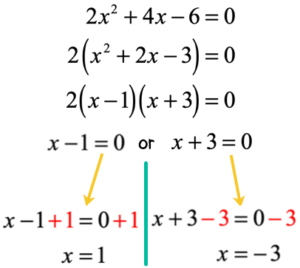 Solving Quadratic Equations by Factoring Method | ChiliMath