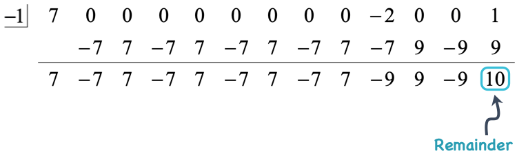 Remainder Theorem | ChiliMath