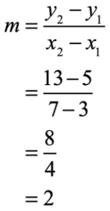Slope Formula | ChiliMath