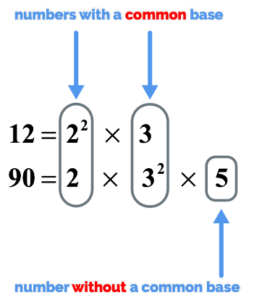 Use Prime Factorization to Find LCM | ChiliMath
