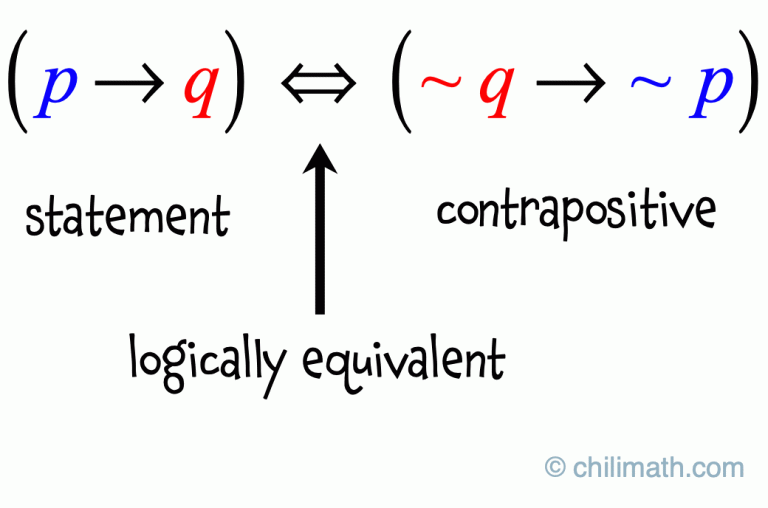 If N 2 Is Even Then N Is Even ChiliMath If N 2 Is Even Then N Is Even ChiliMath