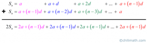 Derivation of the Arithmetic Series Formula | ChiliMath