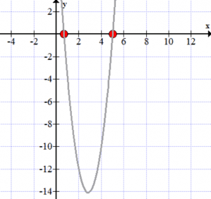The Quadratic Formula | ChiliMath