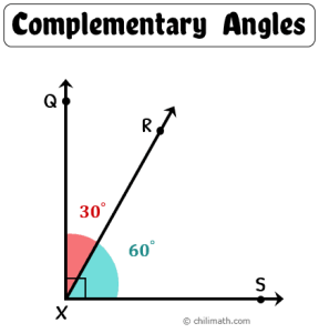 Complementary Angles | ChiliMath