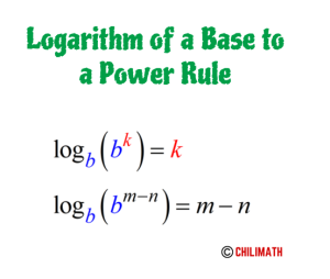Proofs of Logarithm Properties | ChiliMath