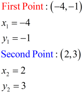 Circumference of Circle - Definition, Formula & Examples | ChiliMath