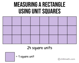 Area of Rectangle - Definition, Formula & Examples | ChiliMath