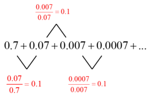 Infinite Geometric Series Formula | ChiliMath