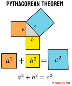 Pythagorean Theorem - Definition, Formula & Examples | ChiliMath