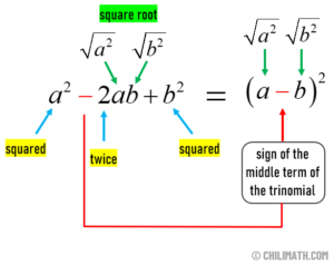 Perfect Square Trinomial - Definition, Factorization & Examples | ChiliMath