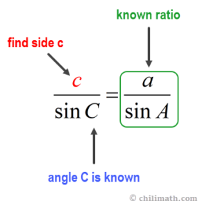 Law of Sines - Formula, Cases & Examples | ChiliMath