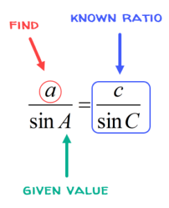 Law of Sines - Formula, Cases & Examples | ChiliMath