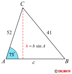 Law of Sines - Formula, Cases & Examples | ChiliMath