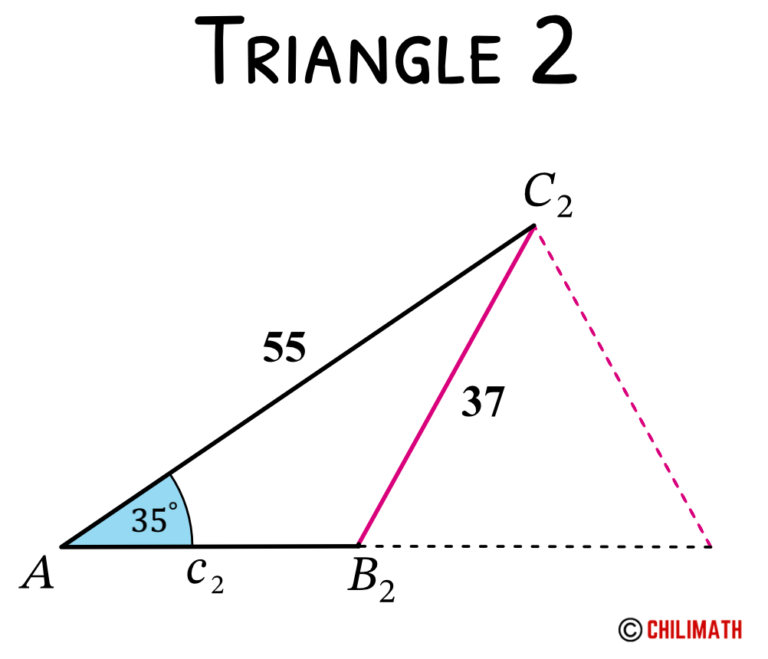 Law of Sines - Formula, Cases & Examples | ChiliMath