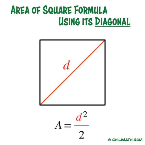 Area of Square Formula | ChiliMath