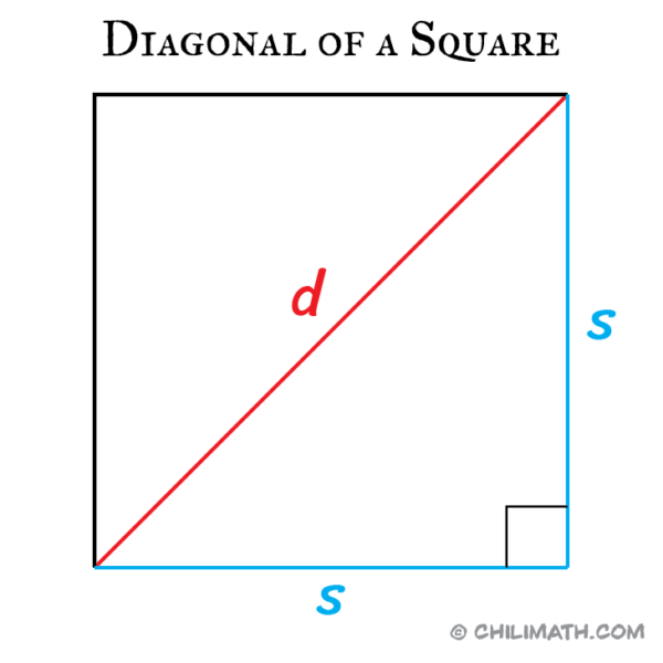 Area of Square Formula | ChiliMath