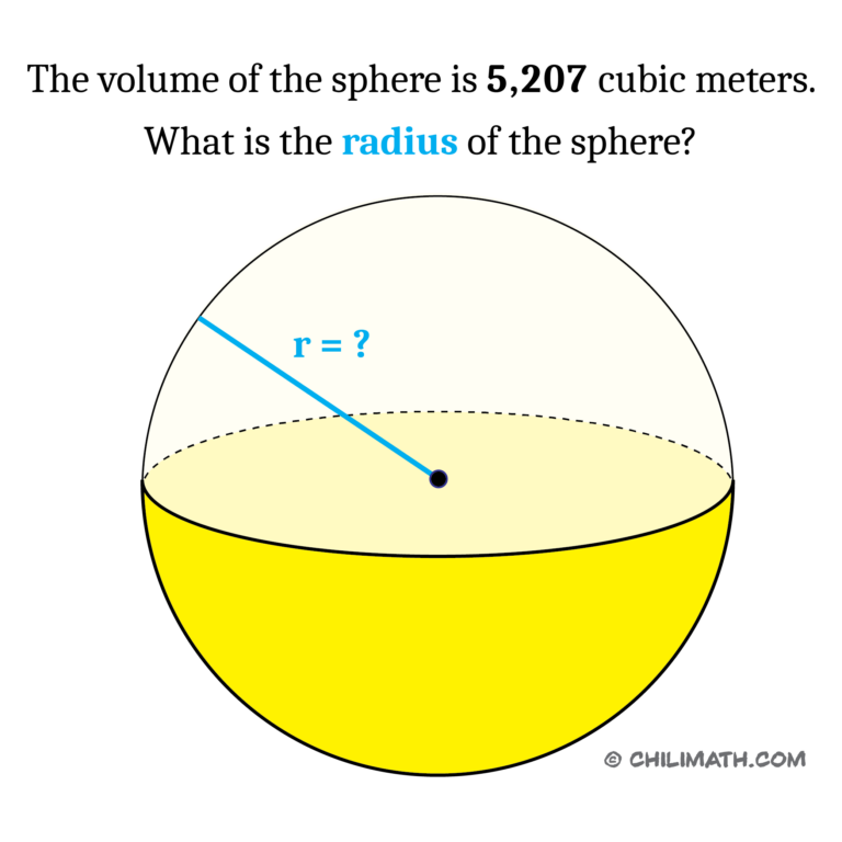 Volume of Sphere - Definition, Formula & Examples | ChiliMath