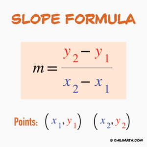 Slope Formula | ChiliMath