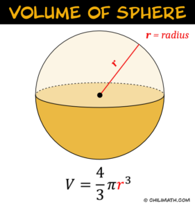 Volume of Sphere - Definition, Formula & Examples | ChiliMath