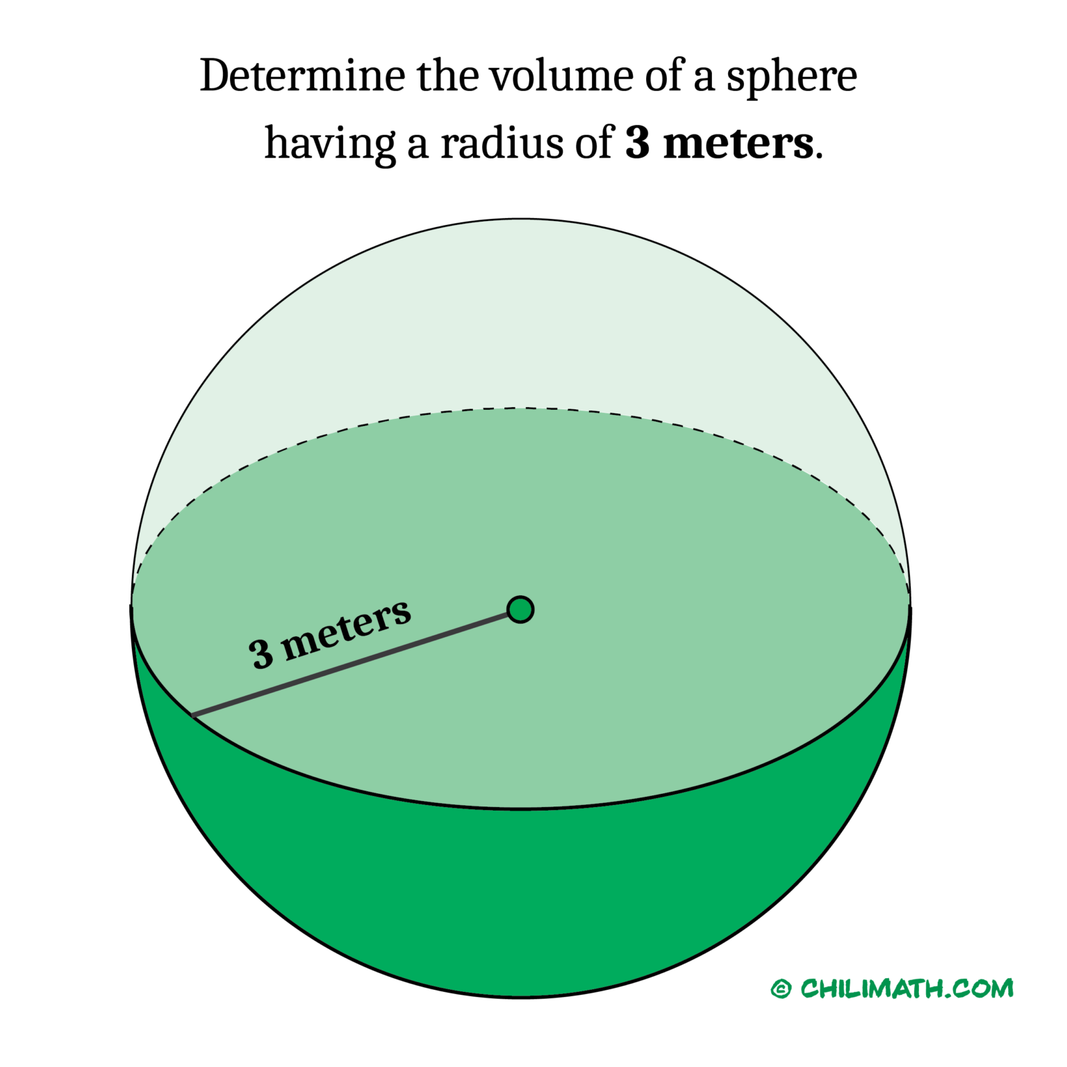 Volume of Sphere - Definition, Formula & Examples | ChiliMath