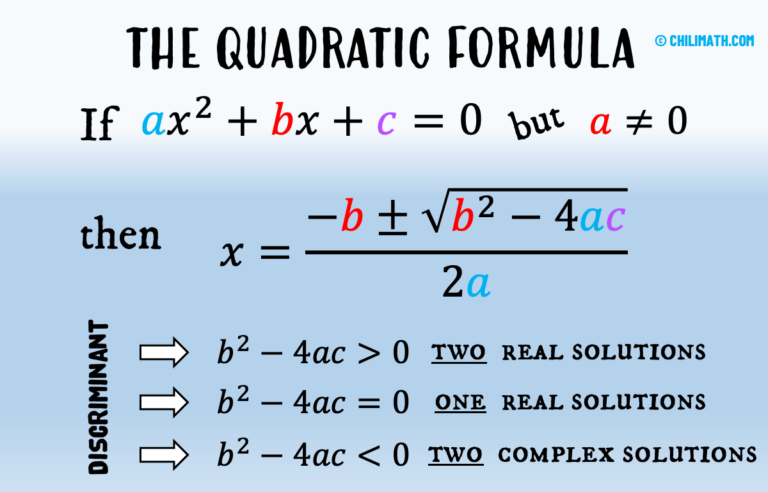 Quadratic Formula Practice Problems with Answersx | ChiliMath