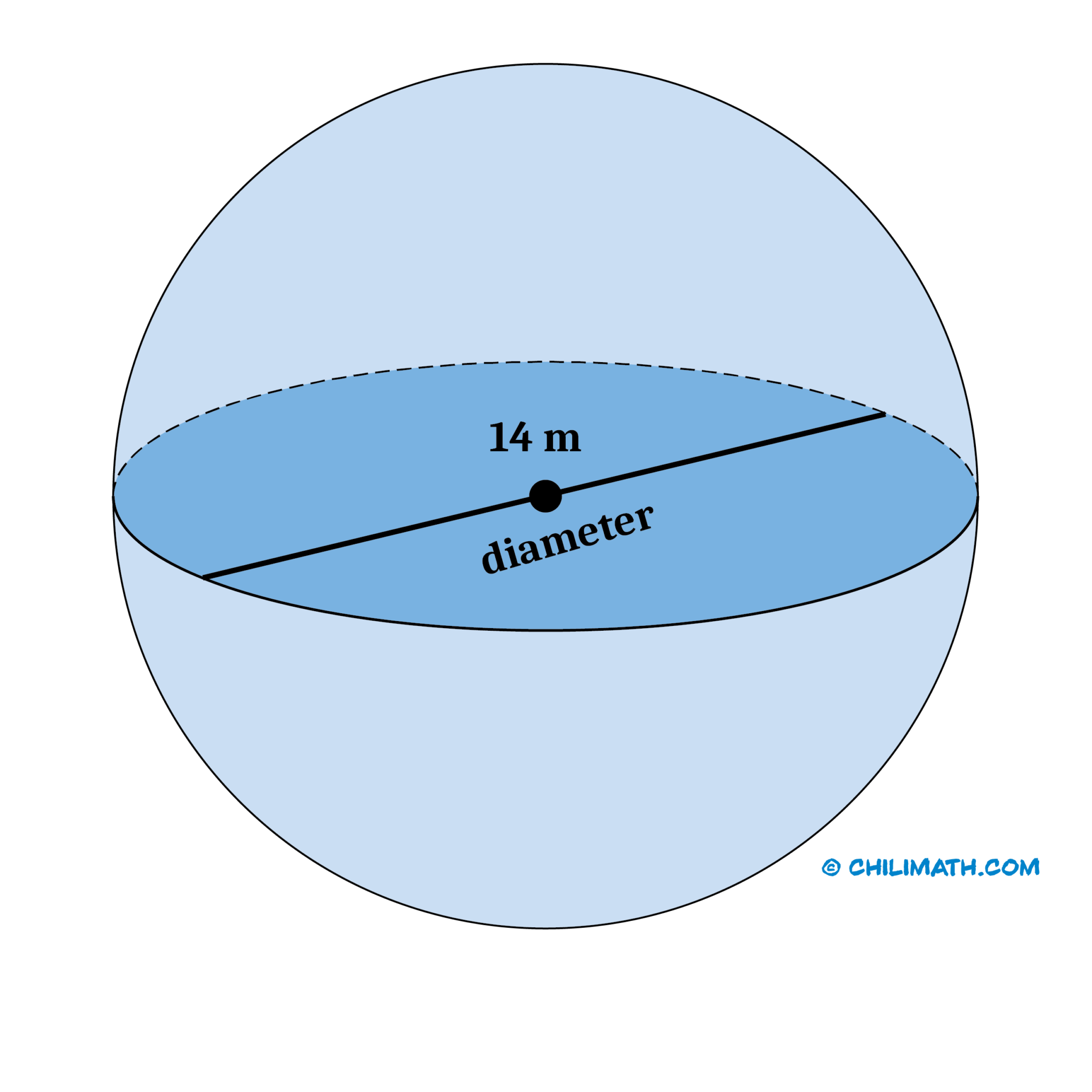 Volume Of Sphere Practice Problems With Answers | ChiliMath