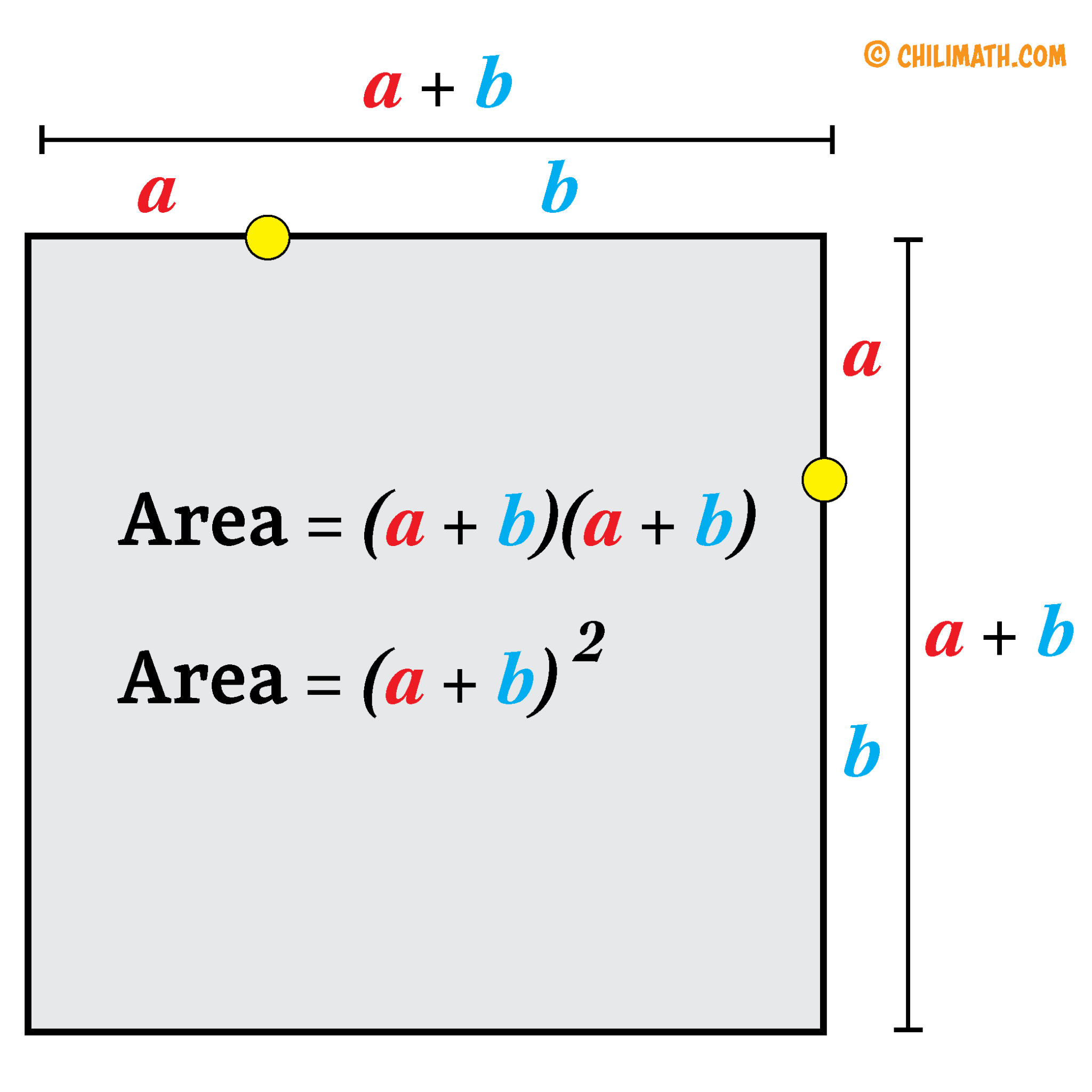 Derivation of Pythagorean Theorem | ChiliMath