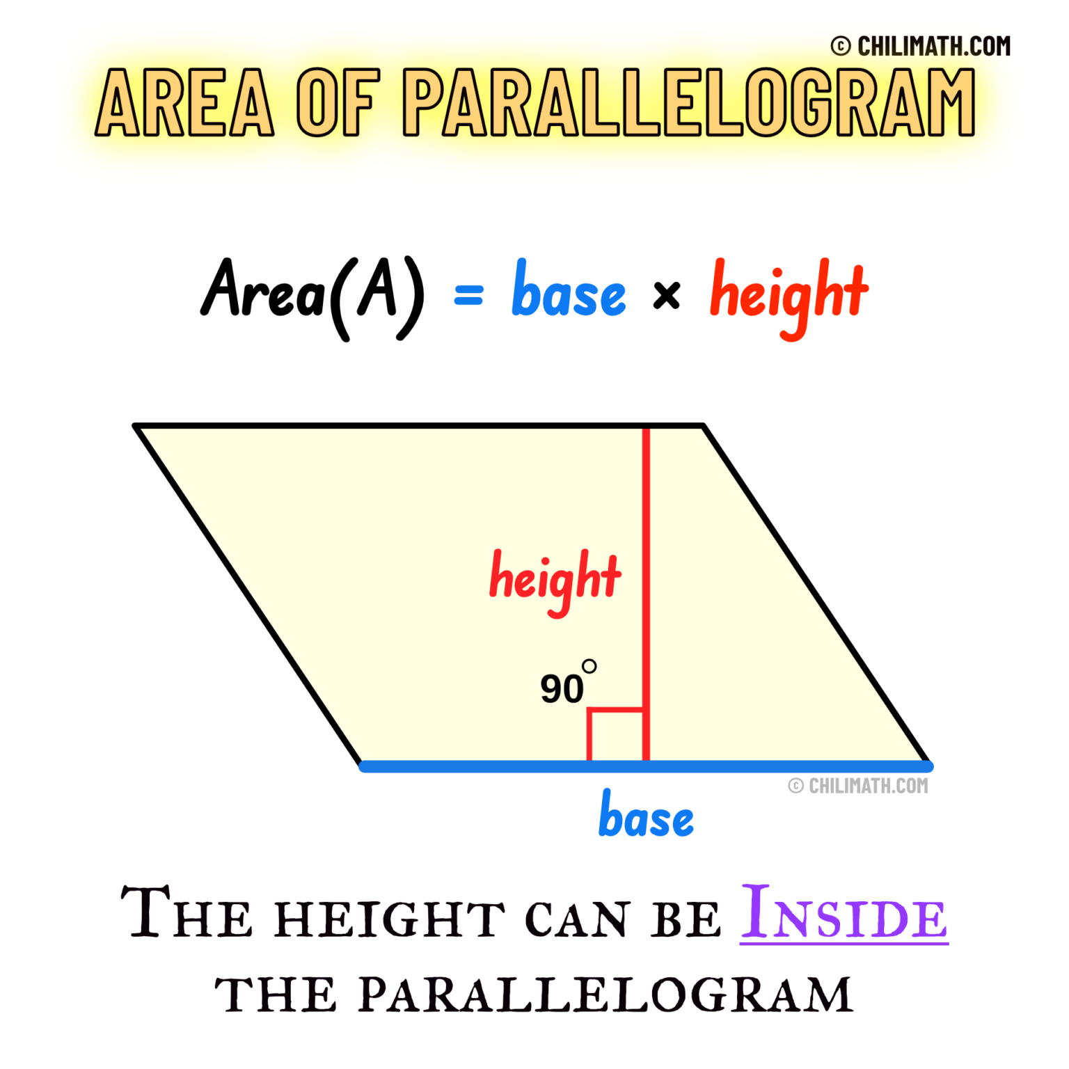 Area of Parallelogram | ChiliMath