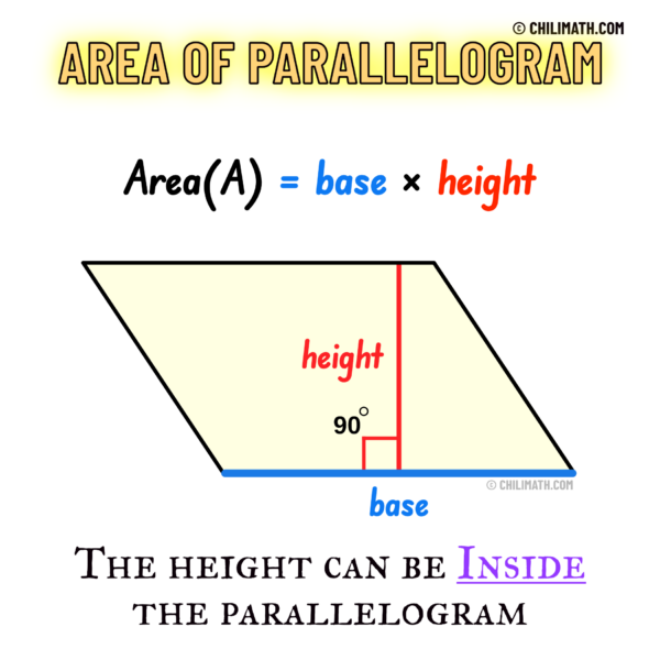 Area of Parallelogram | ChiliMath