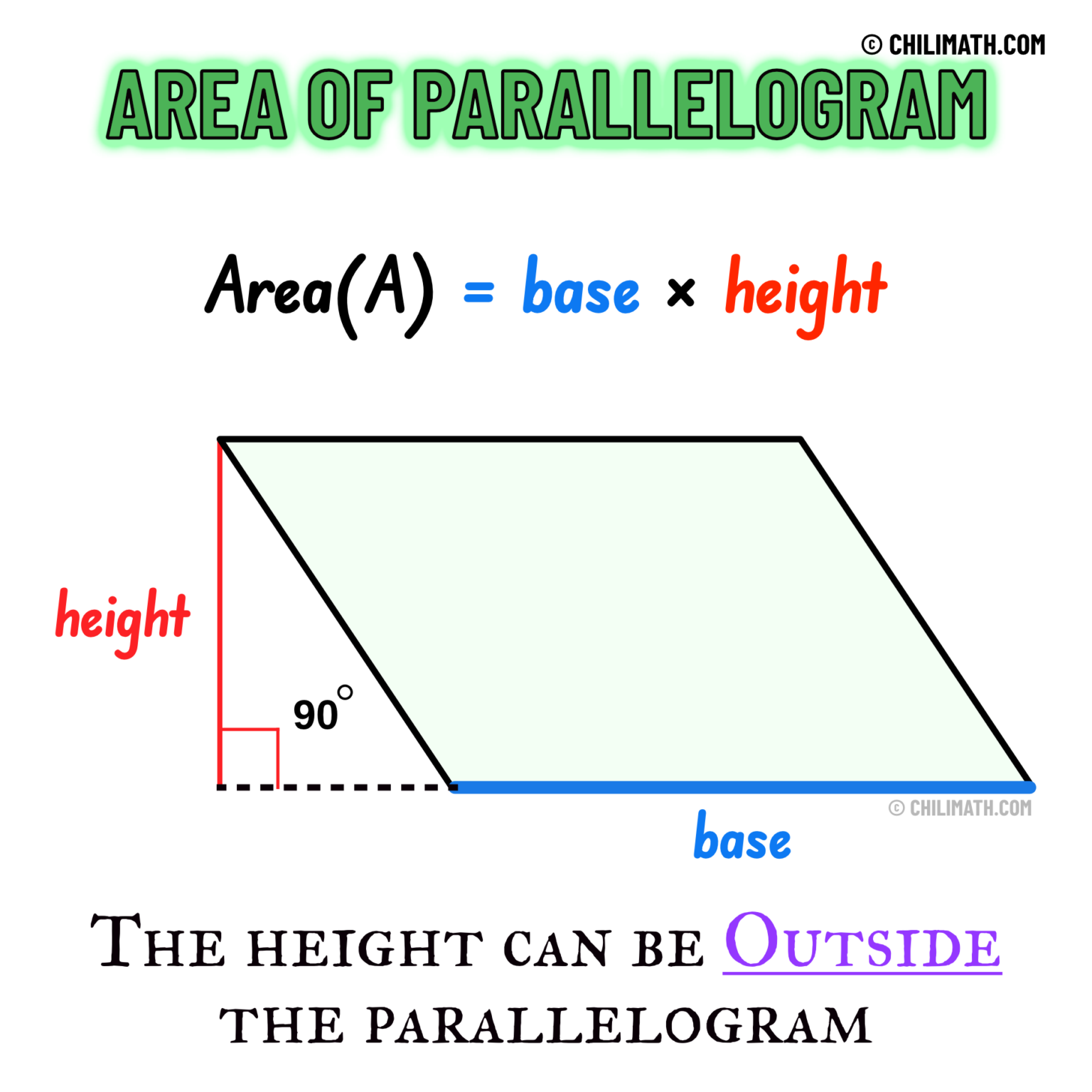 Area of Parallelogram | ChiliMath