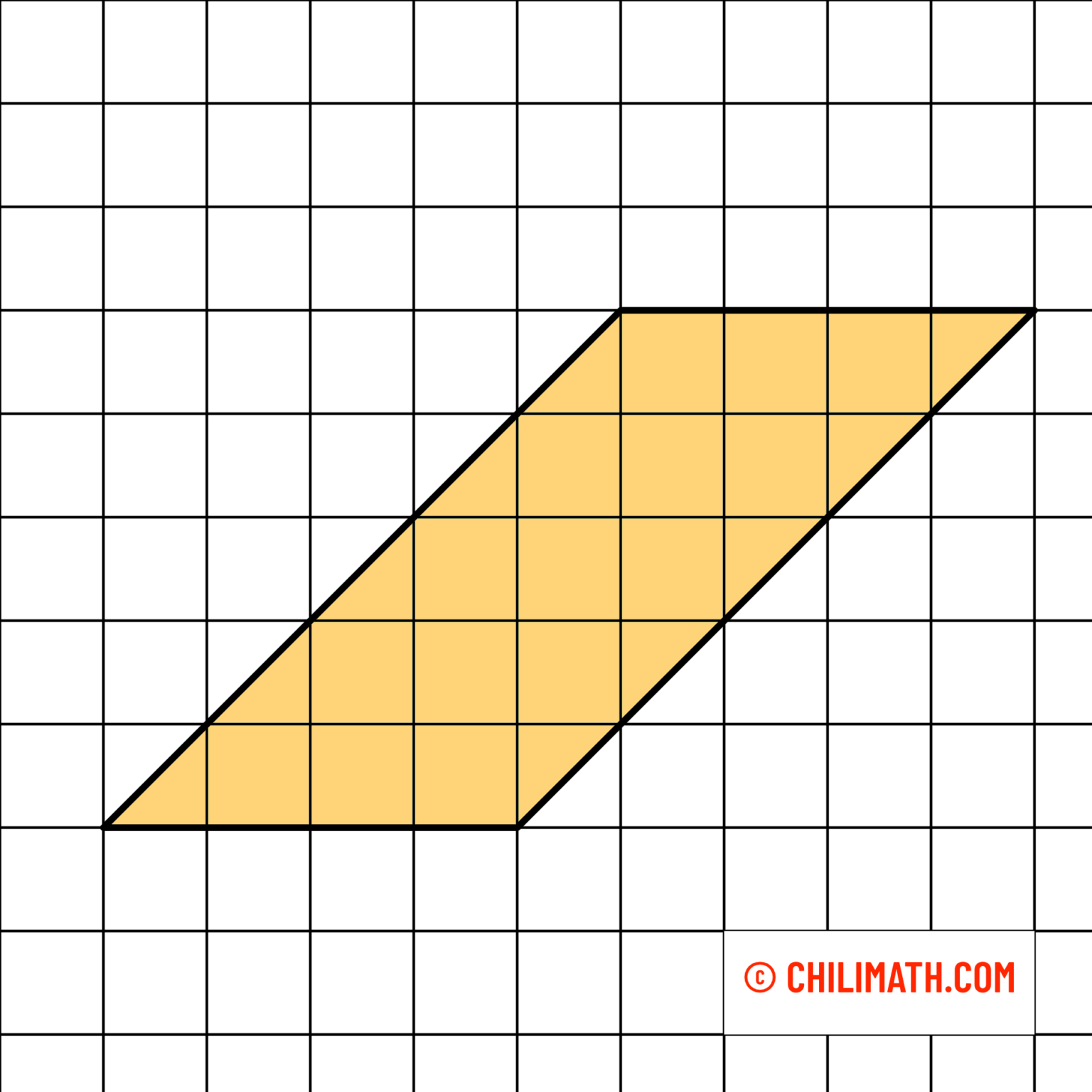 Area of Parallelogram | ChiliMath