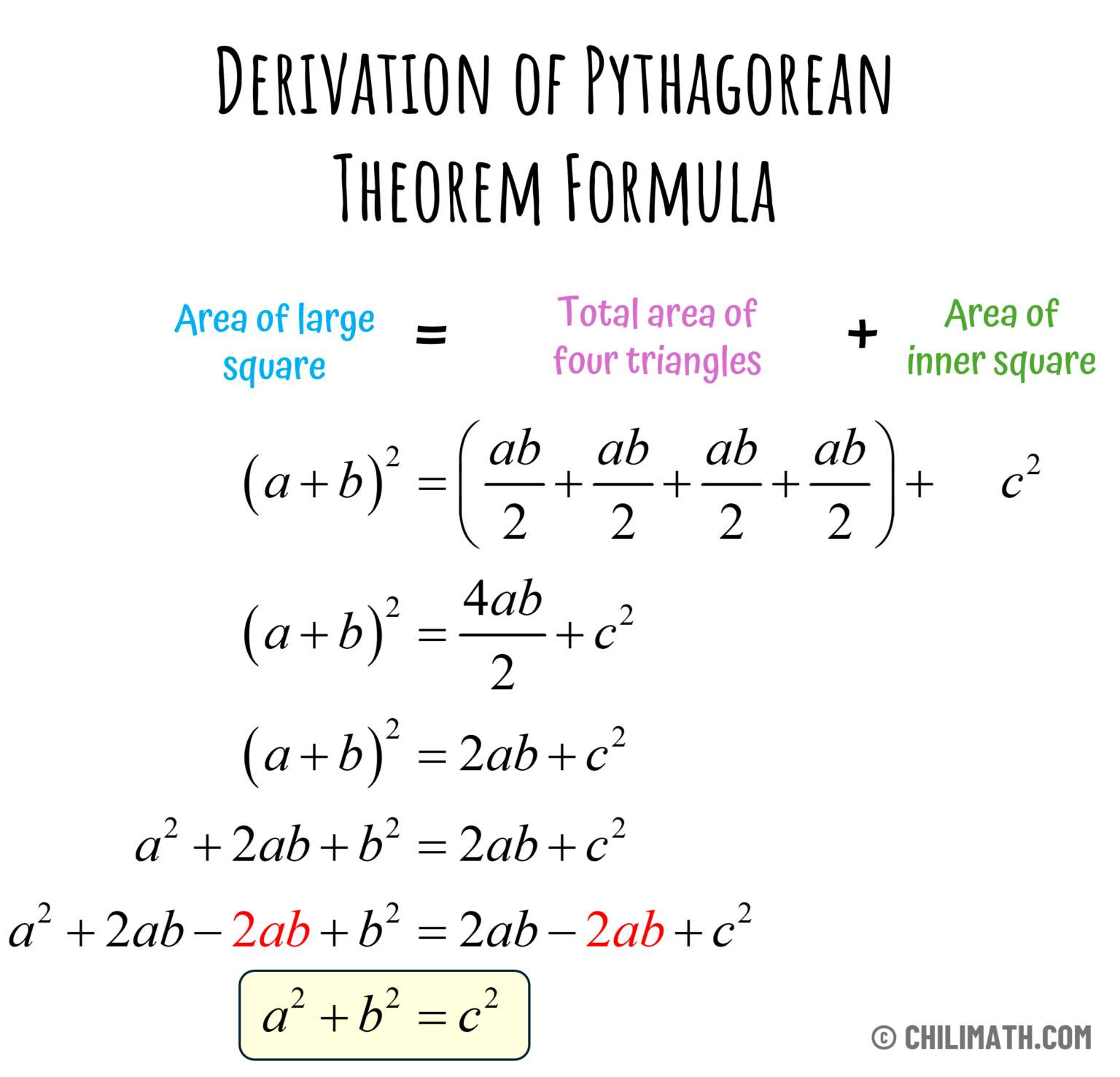 Derivation of Pythagorean Theorem | ChiliMath