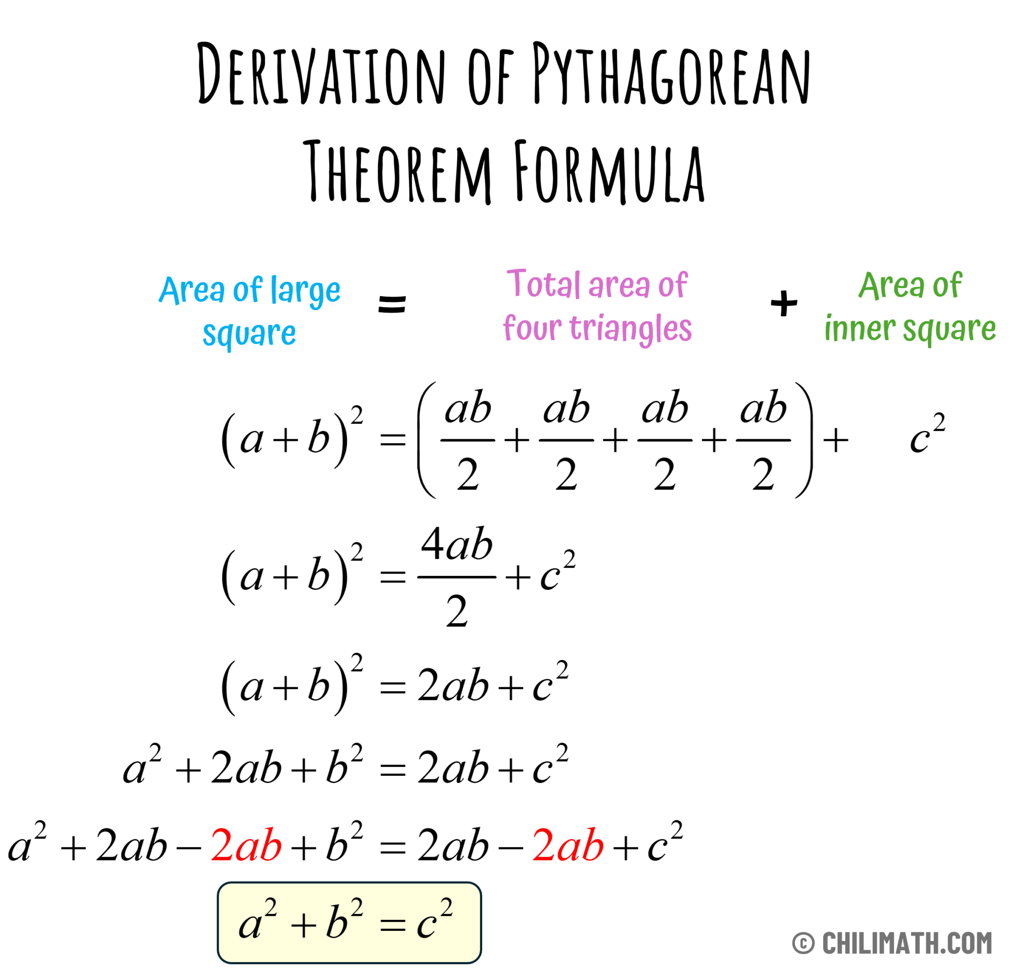 Derivation of Pythagorean Theorem | ChiliMath