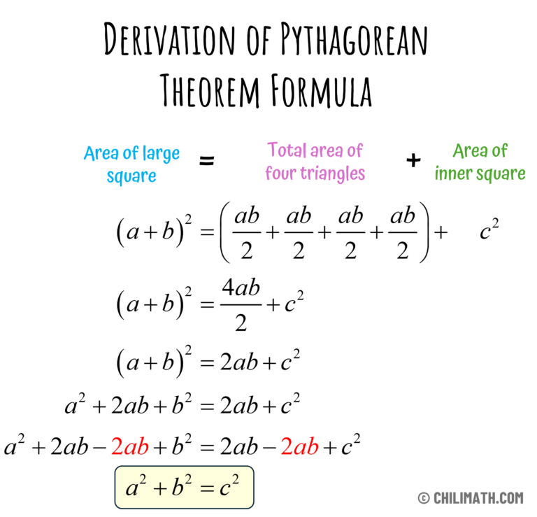Free Math Lessons | ChiliMath