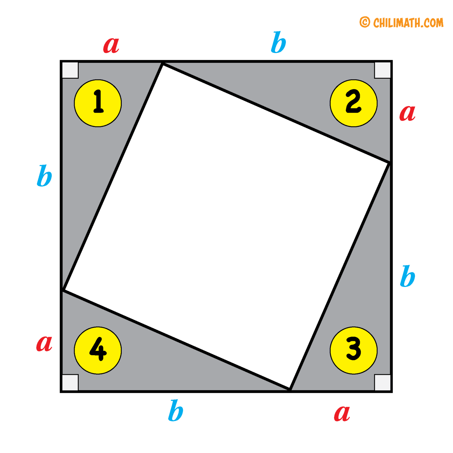 Derivation of Pythagorean Theorem | ChiliMath
