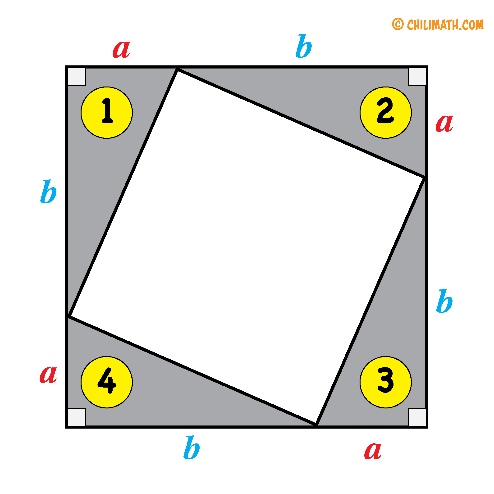 Derivation of Pythagorean Theorem | ChiliMath