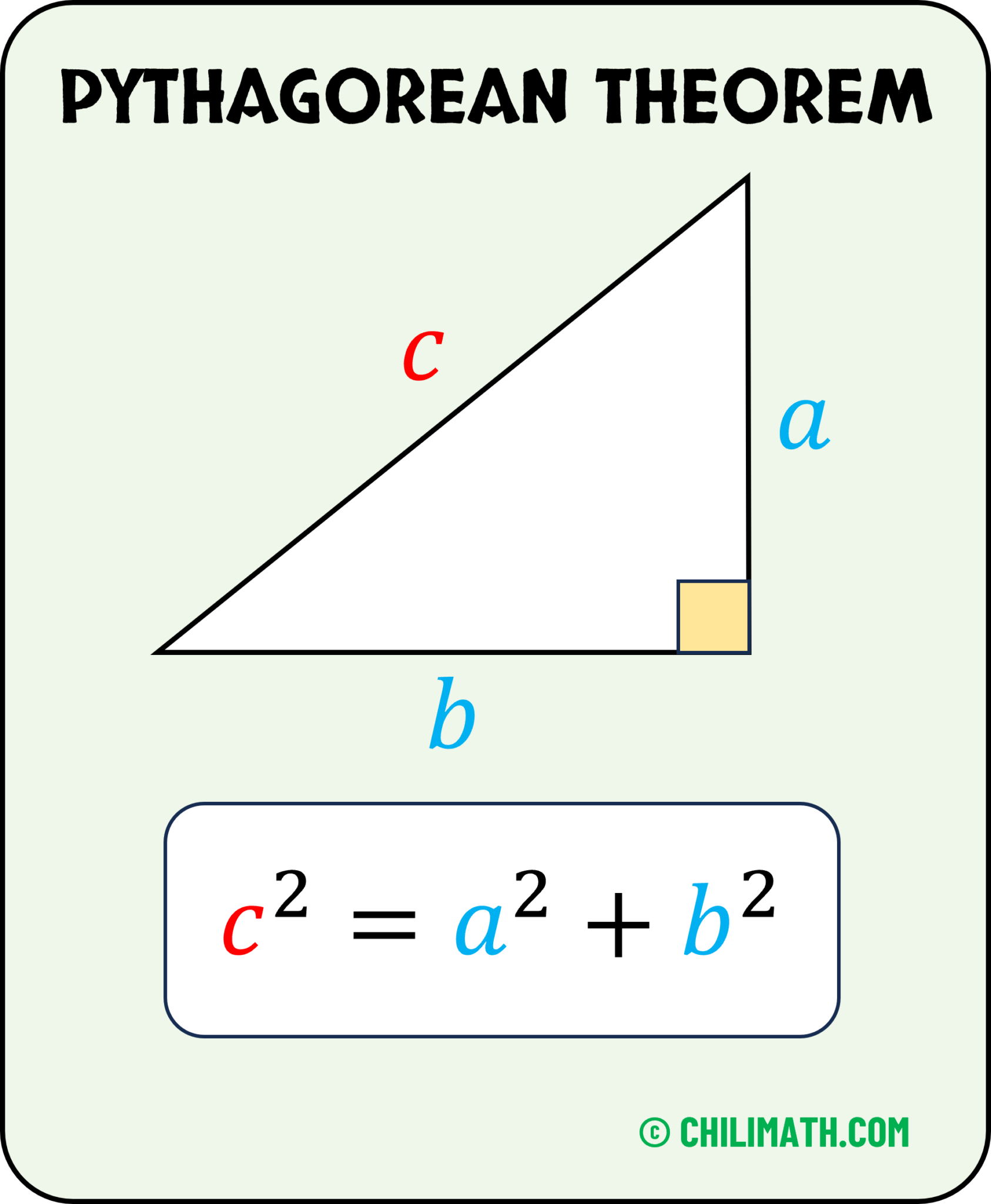 Derivation of Pythagorean Theorem | ChiliMath