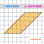 Area of Parallelogram | ChiliMath