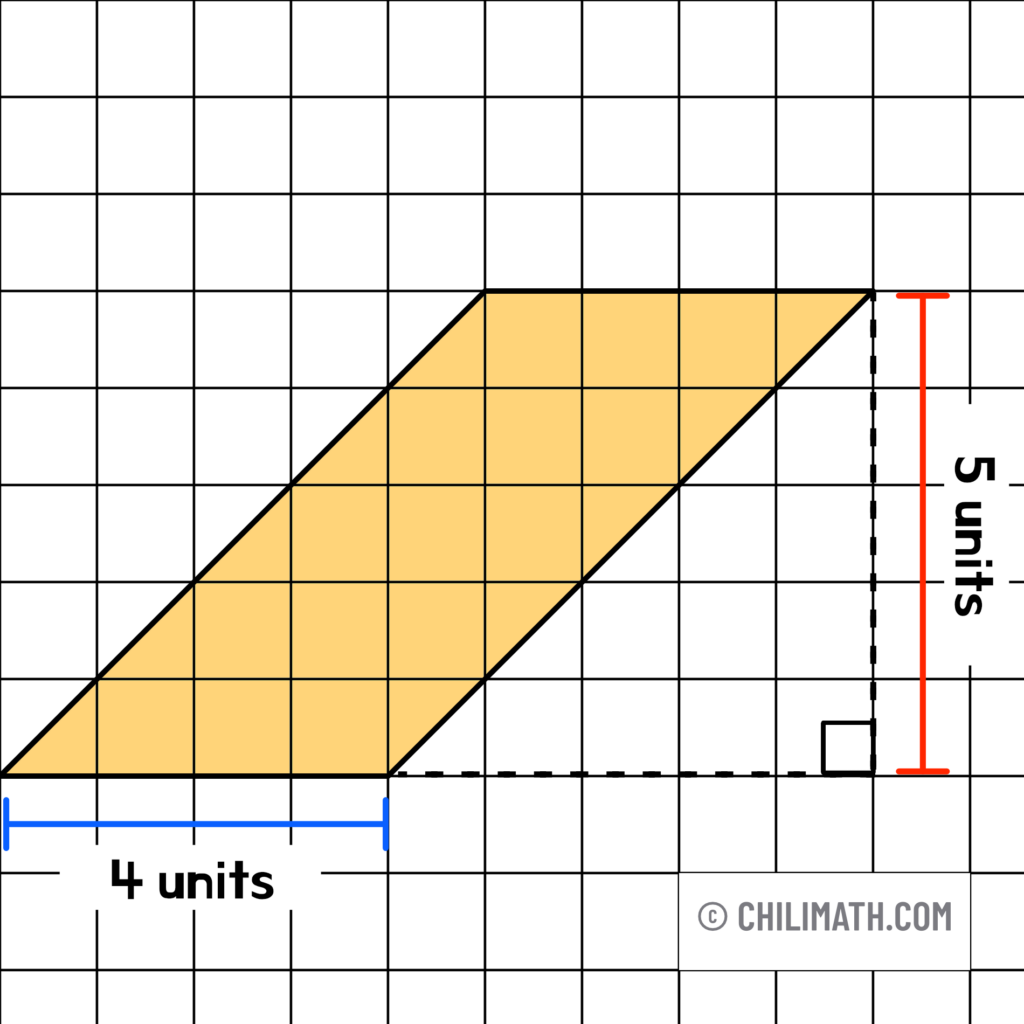 Area of Parallelogram | ChiliMath