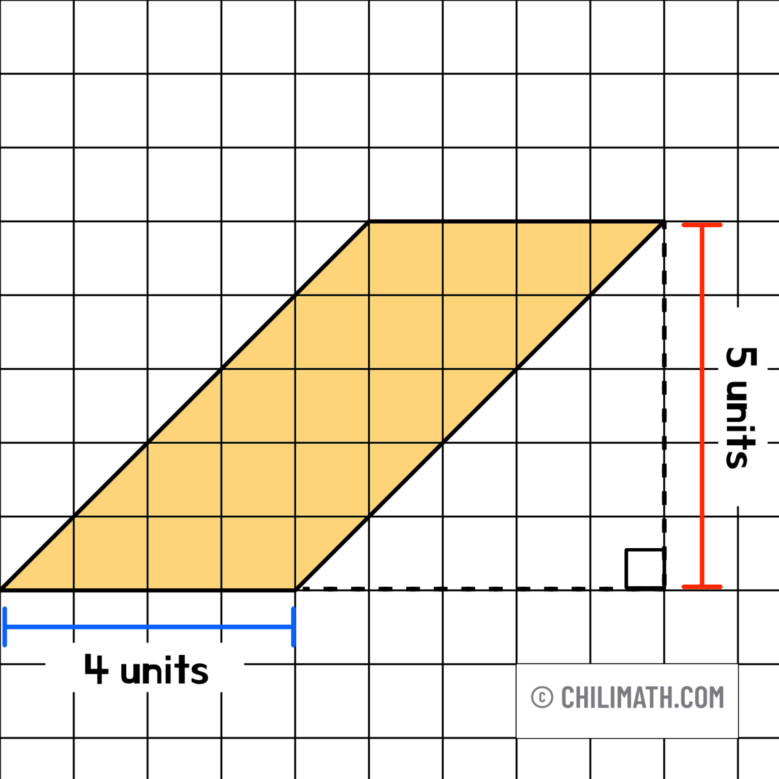 Area of Parallelogram | ChiliMath